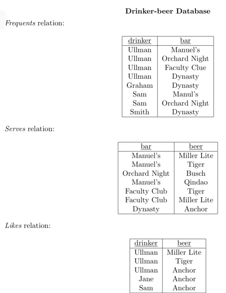 Solved Drinker-beer Database Frequents relation: Serves | Chegg.com