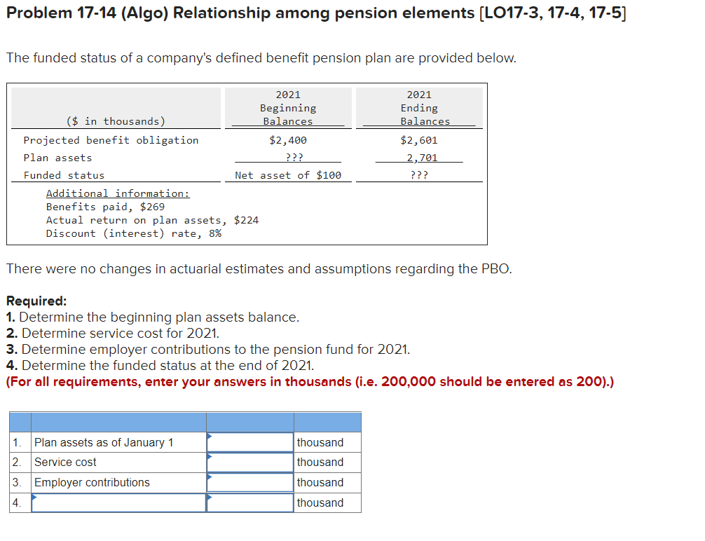 Solved Problem 17-14 (Algo) Relationship among pension | Chegg.com