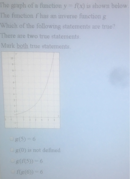 Solved The graph of a function y fx) is shown For which of | Chegg.com