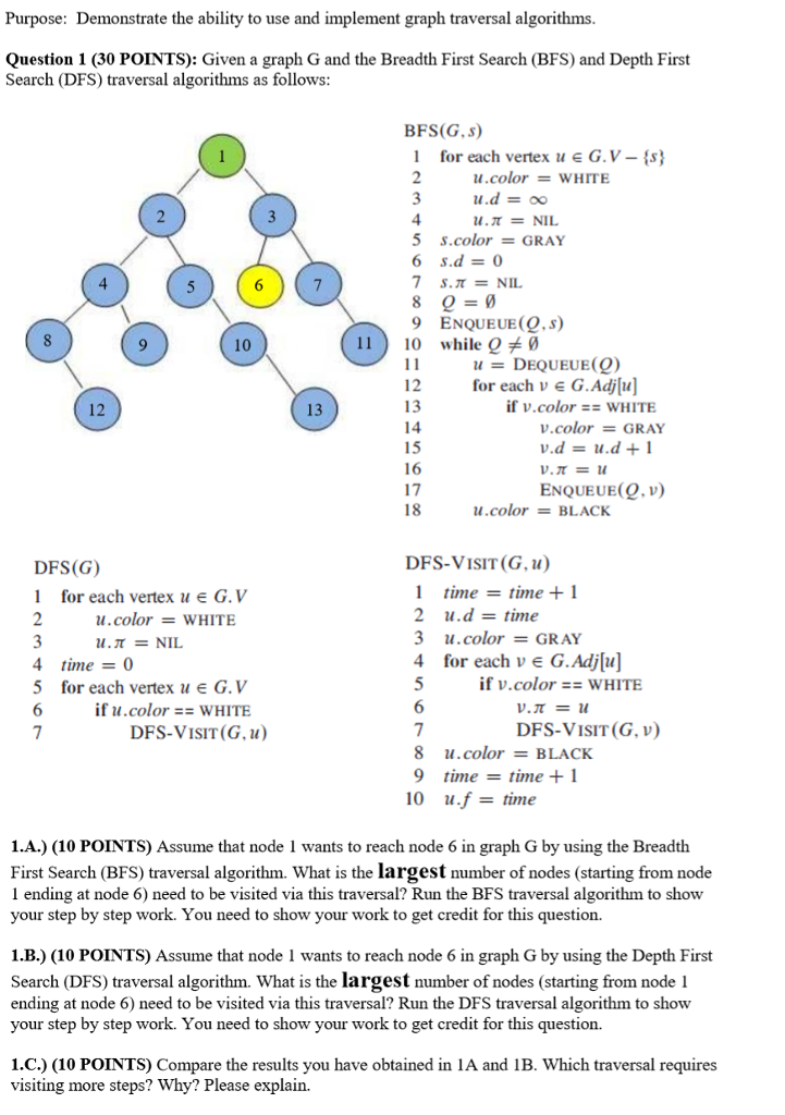 Solved Purpose: Demonstrate the ability to use and implement | Chegg.com