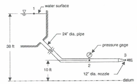 Solved Consider the water reservoir and piping system in the | Chegg.com