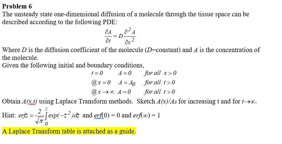 Problem 6 The unsteady state one-dimensional | Chegg.com