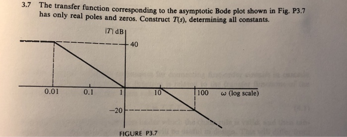 Solved The transfer function corresponding to the asymptotic | Chegg.com