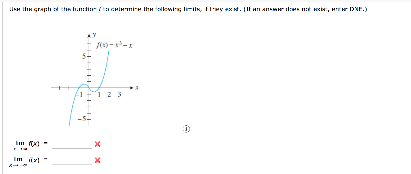 Solved Use the graph of the function f to determine the | Chegg.com