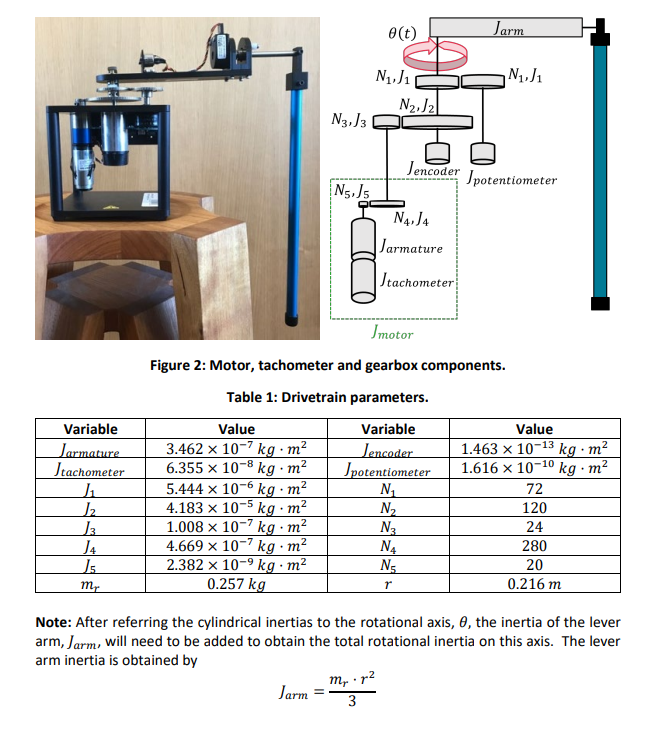 Solved find the effective inertia of ﻿the motor and gearbox | Chegg.com