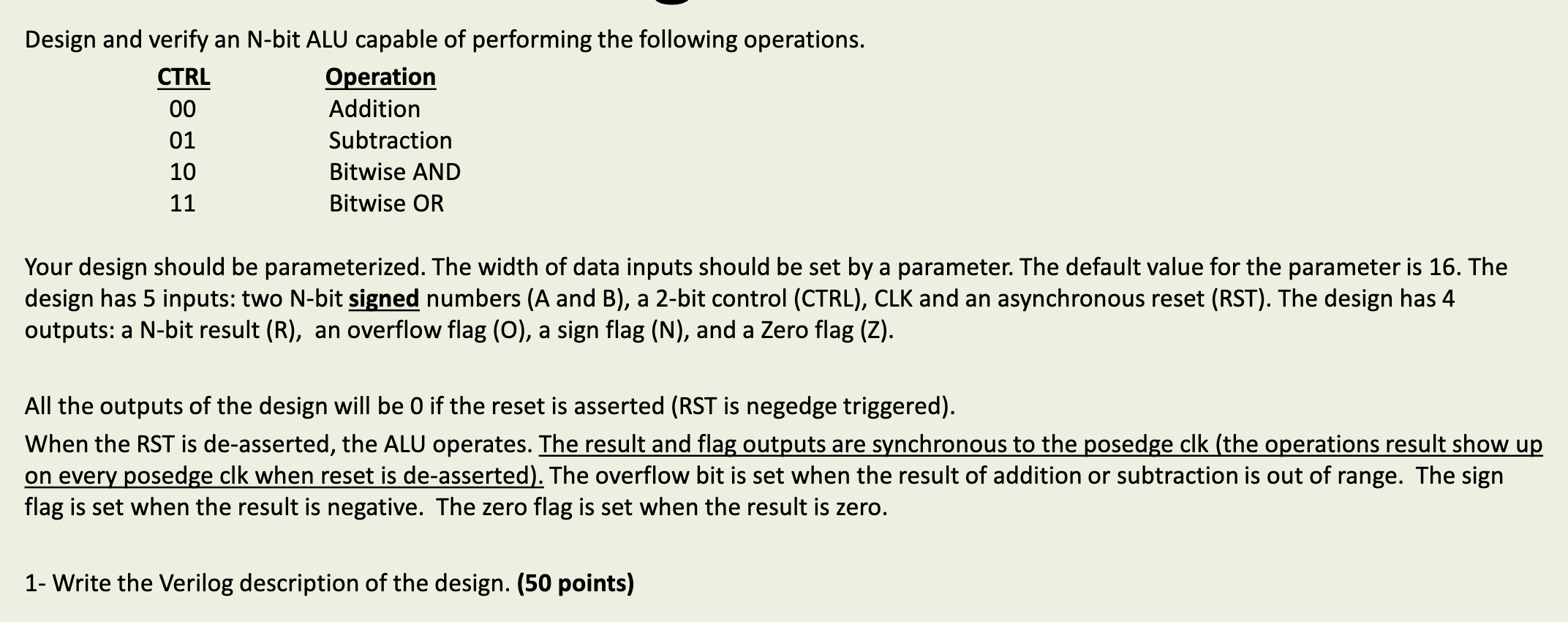 Solved Design and verify an N-bit ALU capable of performing | Chegg.com