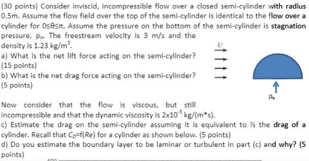 Solved Consider inviscid, incompressible flow over a | Chegg.com