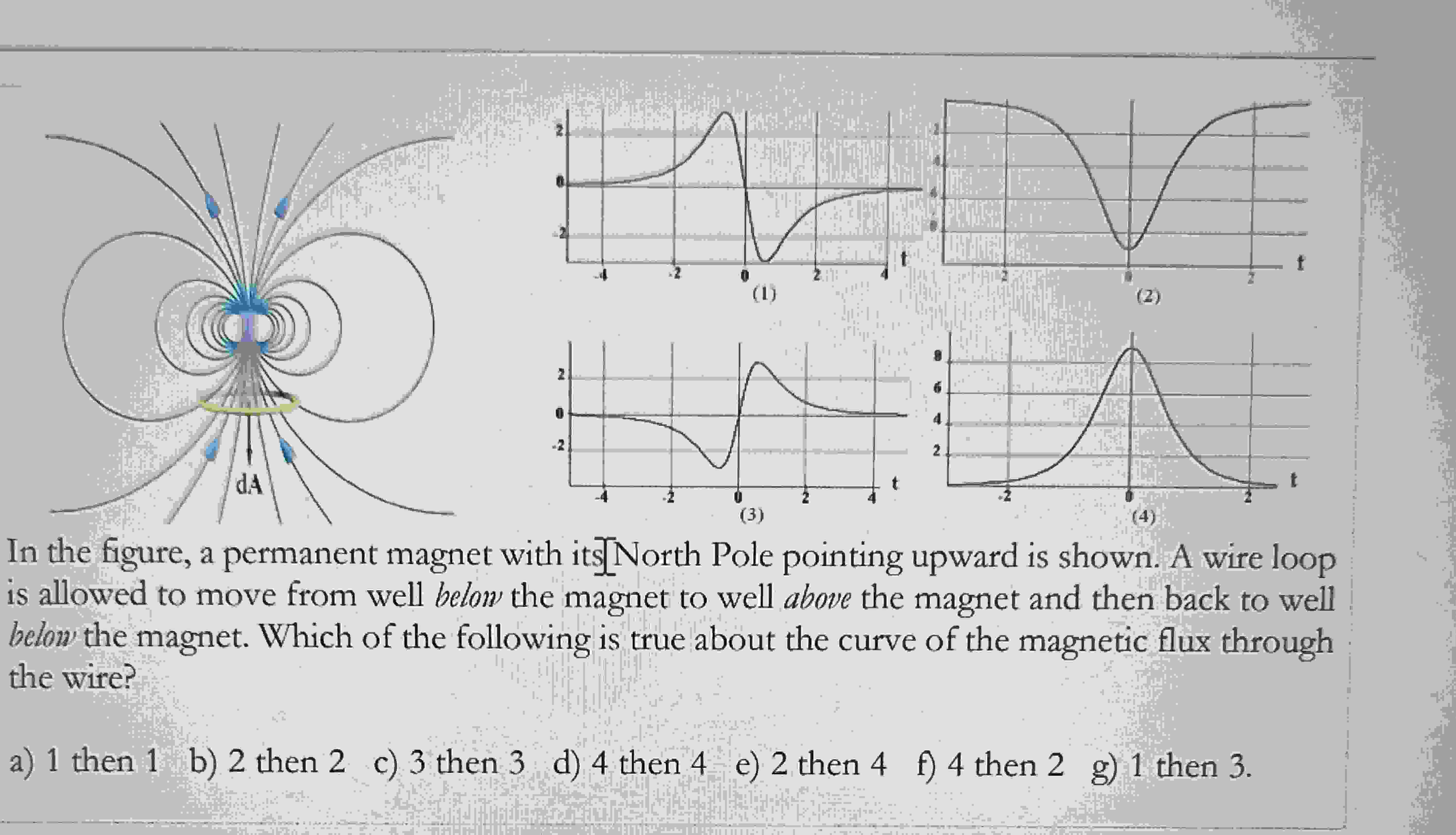 Solved In the figure, a permanent magnet with itS. North | Chegg.com