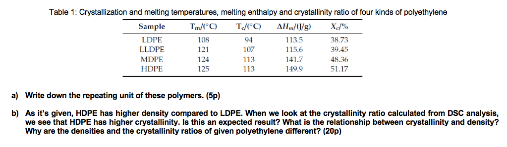 Solved Q1) Linear low-density polyethylene (LLDPE), | Chegg.com