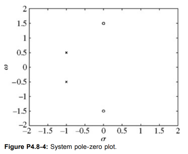 Solved The pole-zero plot of a second-order system H(S) is | Chegg.com