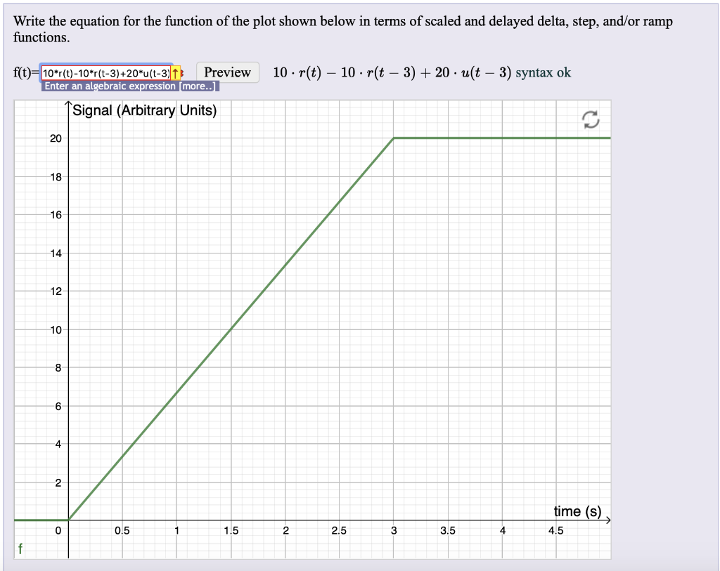 Solved Write the equation for the function of the plot shown | Chegg.com