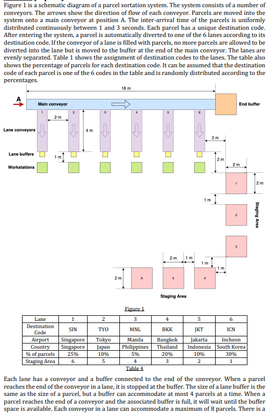 This question is using flexsim software Can you | Chegg.com