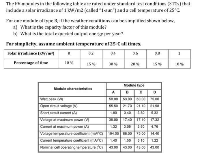 Solved The PV modules in the following table are rated under | Chegg.com