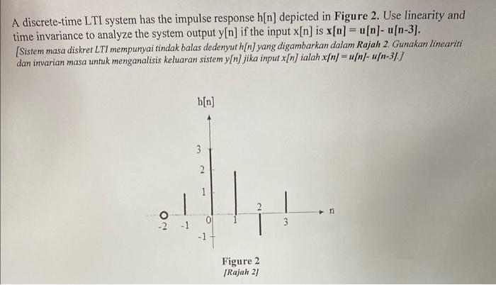 Solved A discrete-time LTI system has the impulse response | Chegg.com
