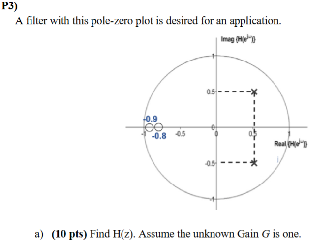 Solved P3) ﻿A filter with this pole-zero plot is desired for | Chegg.com