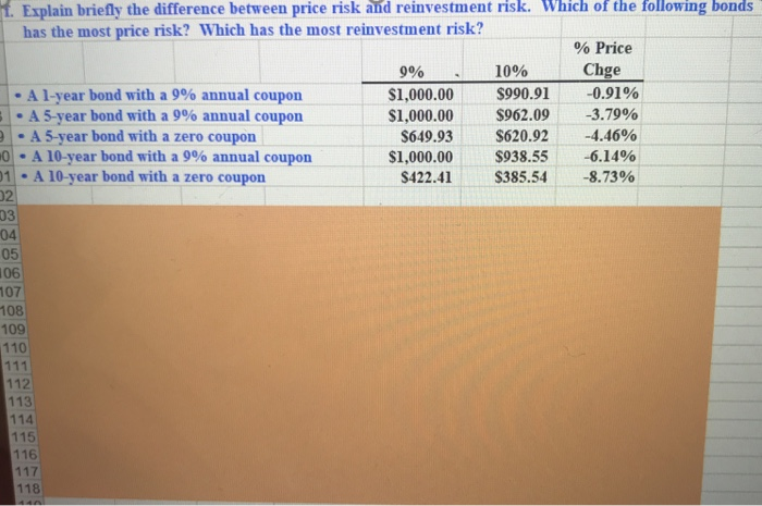 Solved Explain briefly the difference between price risk | Chegg.com