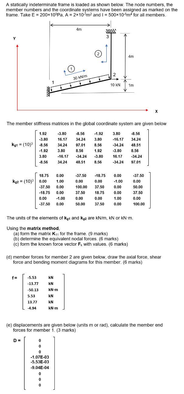 Solved A statically indeterminate frame is loaded as shown | Chegg.com