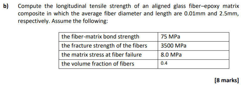 Solved b) Compute the longitudinal tensile strength of an | Chegg.com