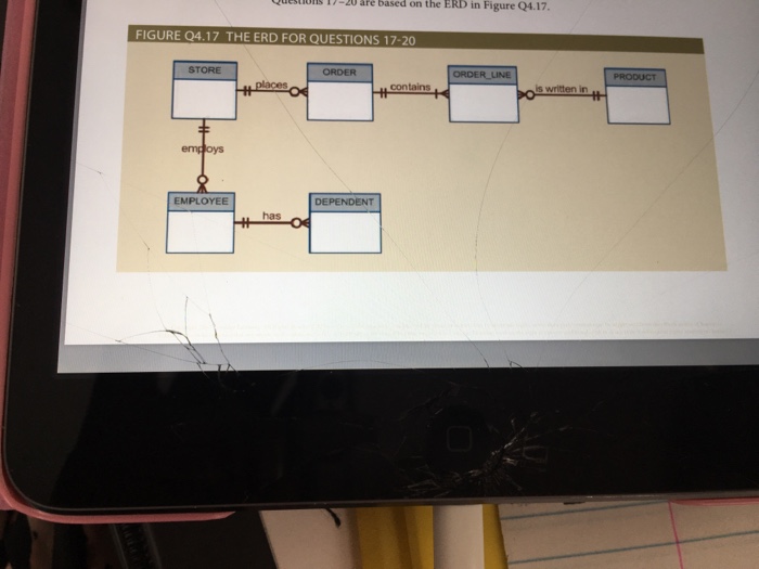 Solved U are based on the ERD in Figure Q4.17 FIGURE Q4.17 | Chegg.com Solved U are based on the ERD in Figure Q4.17 FIGURE Q4.17 | Chegg.com