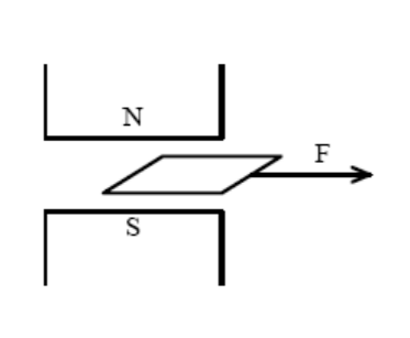 Solved A square conducting loop (size l x l, resistance R) | Chegg.com