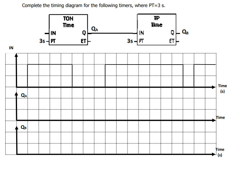 Solved Complete the timing diagram for the following timers, | Chegg.com