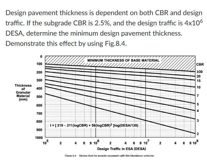 Solved Design pavement thickness is dependent on both CBR | Chegg.com