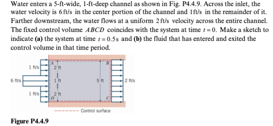 Solved Water enters a 5-ft-wide, 1-ft-deep channel as shown | Chegg.com