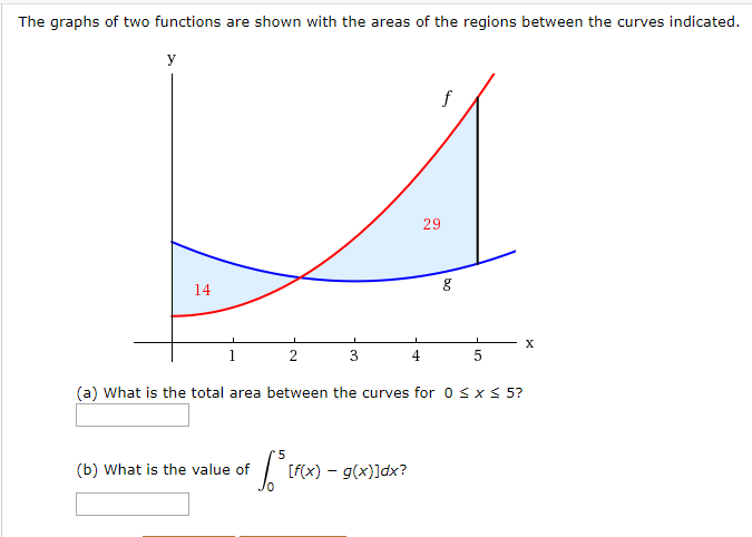 Solved The graphs of two functions are shown with the areas | Chegg.com