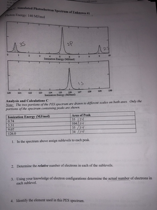 Solved Simulated Photoelectron Spectrum of Unknown #1 photon | Chegg.com