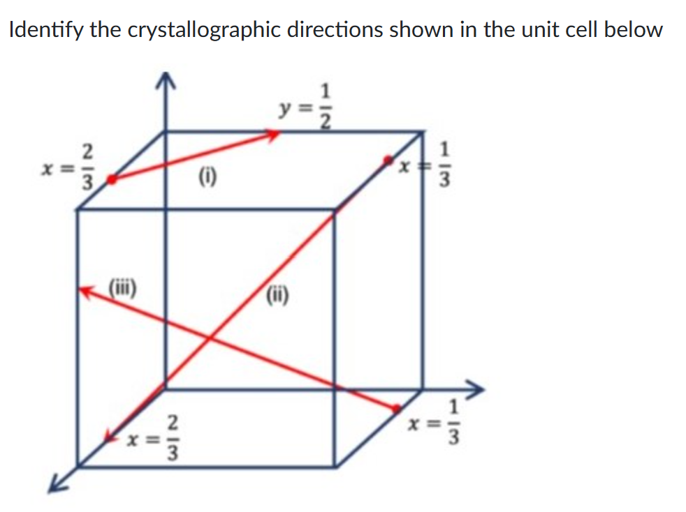 Solved Identify the crystallographic directions shown in the | Chegg.com