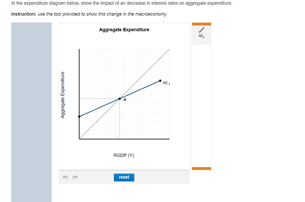 Solved In the expenditure diagram below, show the impact of | Chegg.com