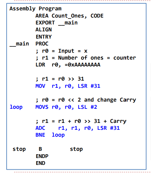 Assembly Progranm AREA Count_Ones, CODE EXPORT main | Chegg.com