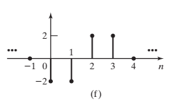 Solved Let the unit impulse response of the discrete-time | Chegg.com