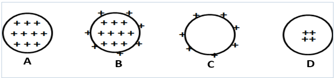 Solved Which of the following shows the correct charge | Chegg.com