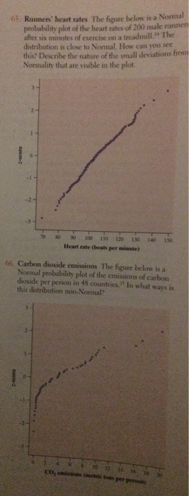 Solved 65 Runners' heart rates The figure below is a Norimal | Chegg.com