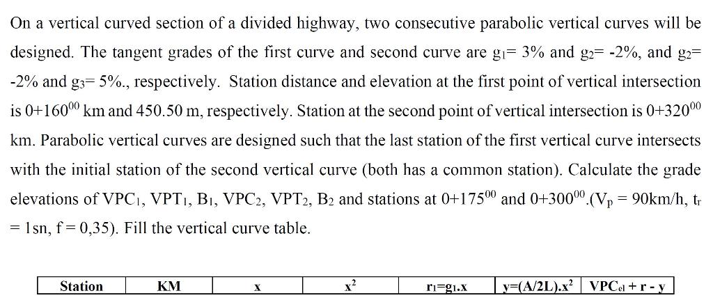 Solved On a vertical curved section of a divided highway, | Chegg.com