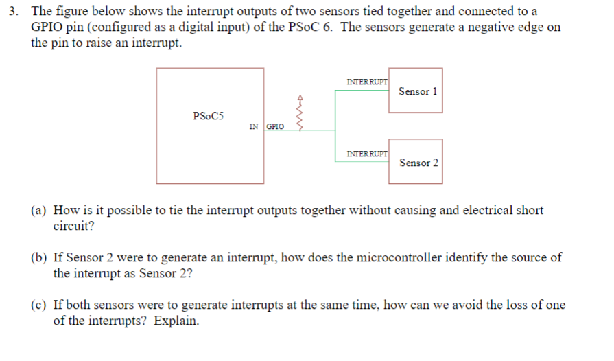 3. The figure below shows the interrupt outputs of | Chegg.com