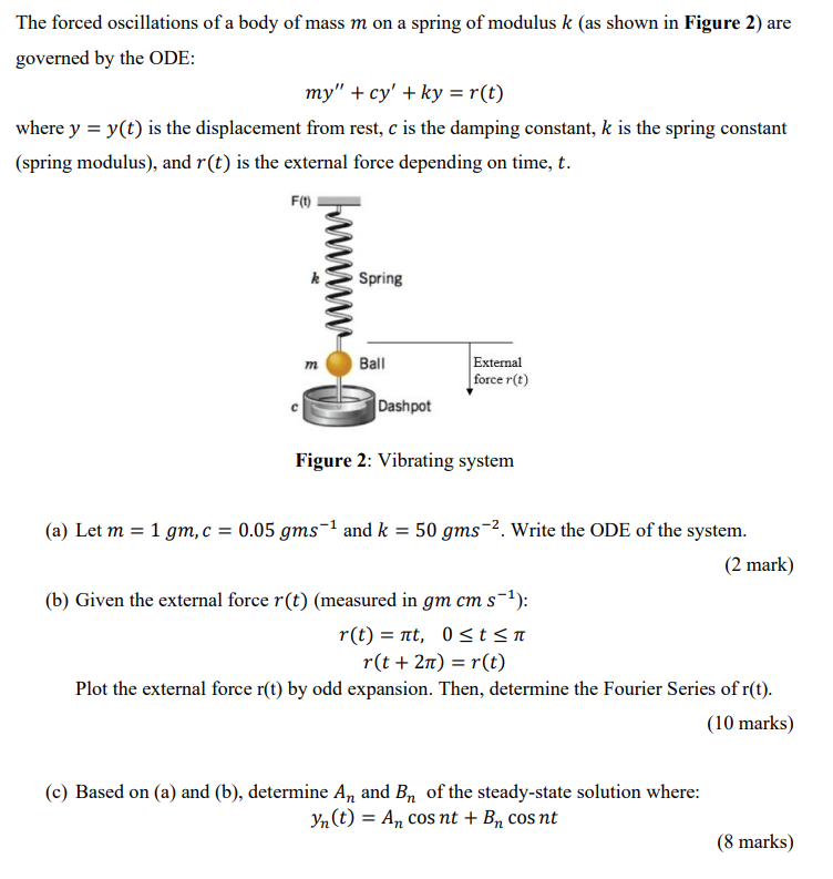 Solved The forced oscillations of a body of mass m on a | Chegg.com