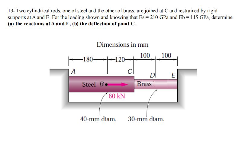 Solved 13- ﻿Two cylindrical rods, one of steel and the other | Chegg.com