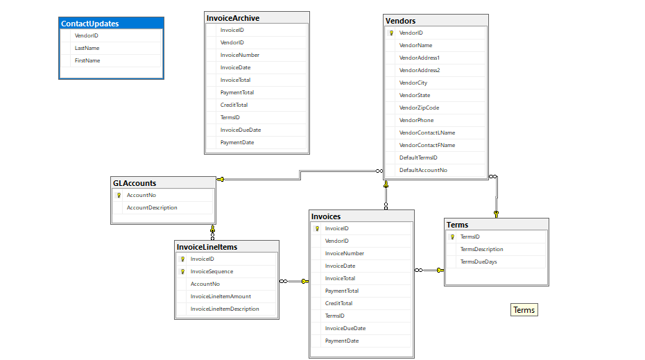 Solved Create a view named Top10PaidInvoices that returns | Chegg.com