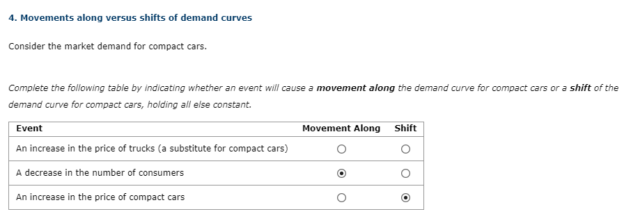Solved Movements along versus shifts of demand | Chegg.com