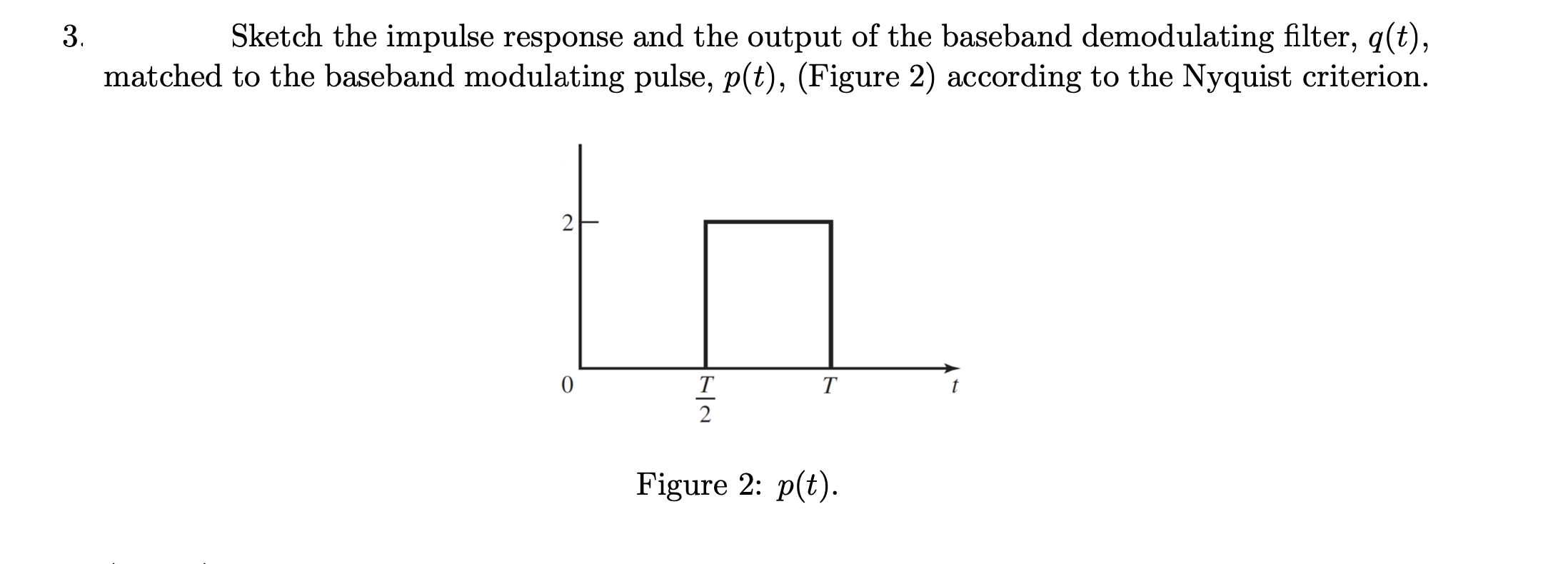 Solved 3. Sketch the impulse response and the output of the | Chegg.com
