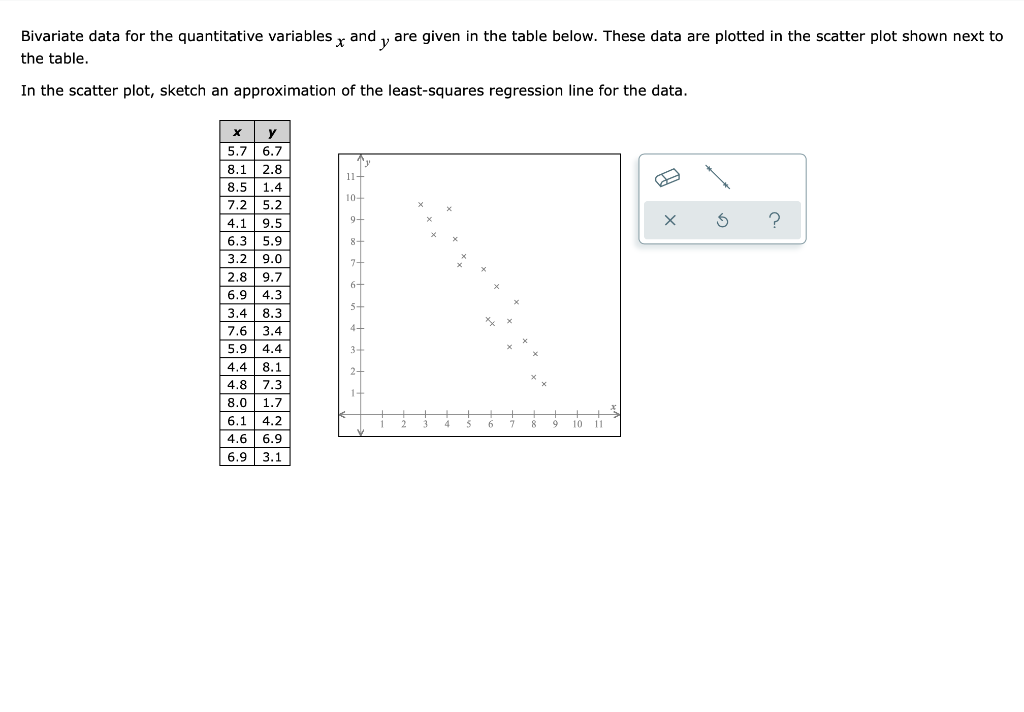 Solved Bivariate data for the quantitative variables and are | Chegg.com