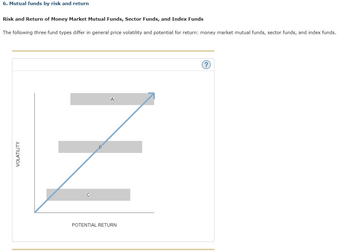 Solved 6. Mutual funds by risk and return Risk and Return of | Chegg.com