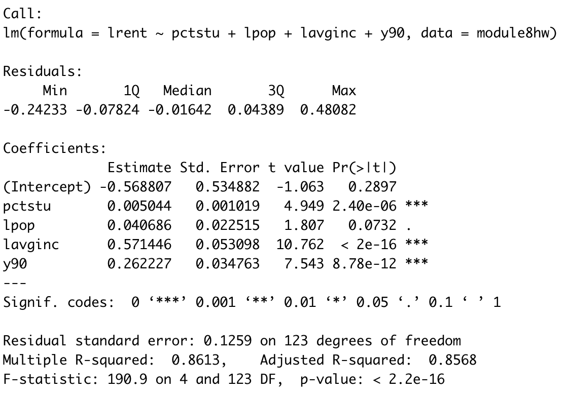 Given the following regression output: Compare it | Chegg.com