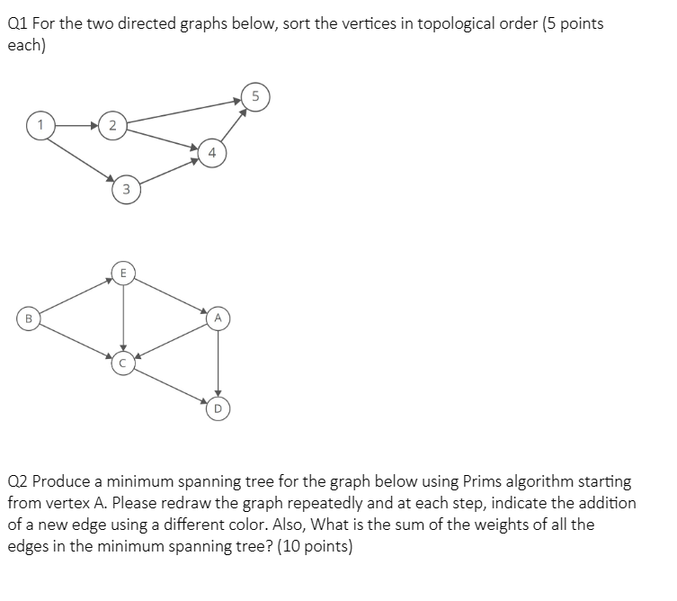 Q1 For the two directed graphs below, sort the | Chegg.com