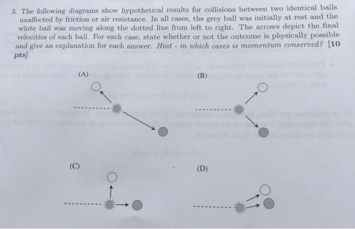 Solved 3. The following diagrams show hypothetical results | Chegg.com