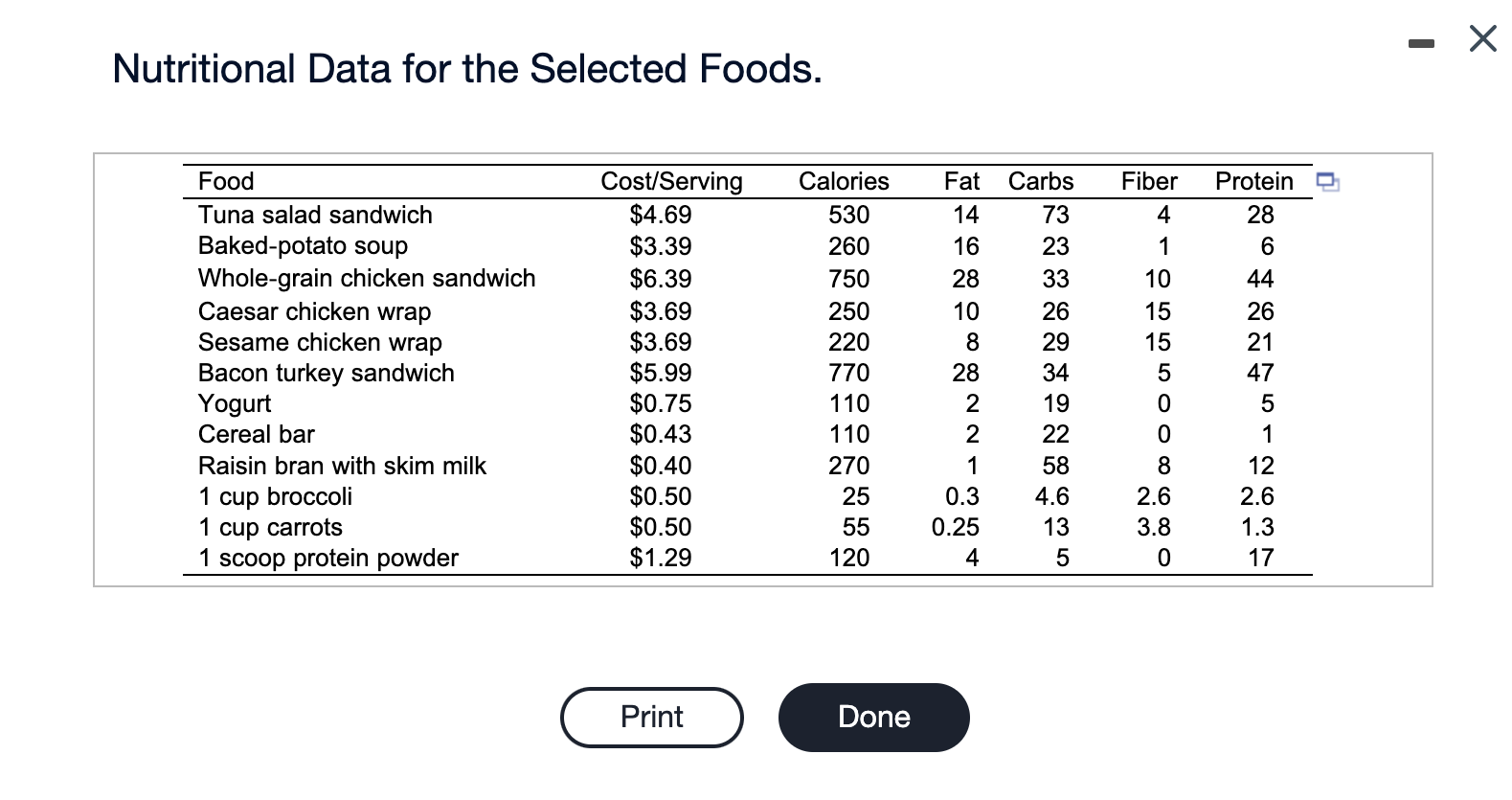 Solved Nutritional Data for the Selected Foods. Recommended | Chegg.com