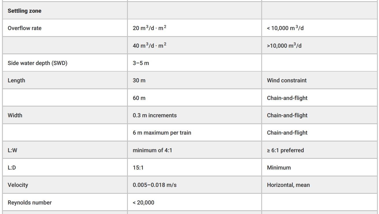 Solved Do problem 10-17 and assume a depth of 3m. What is | Chegg.com