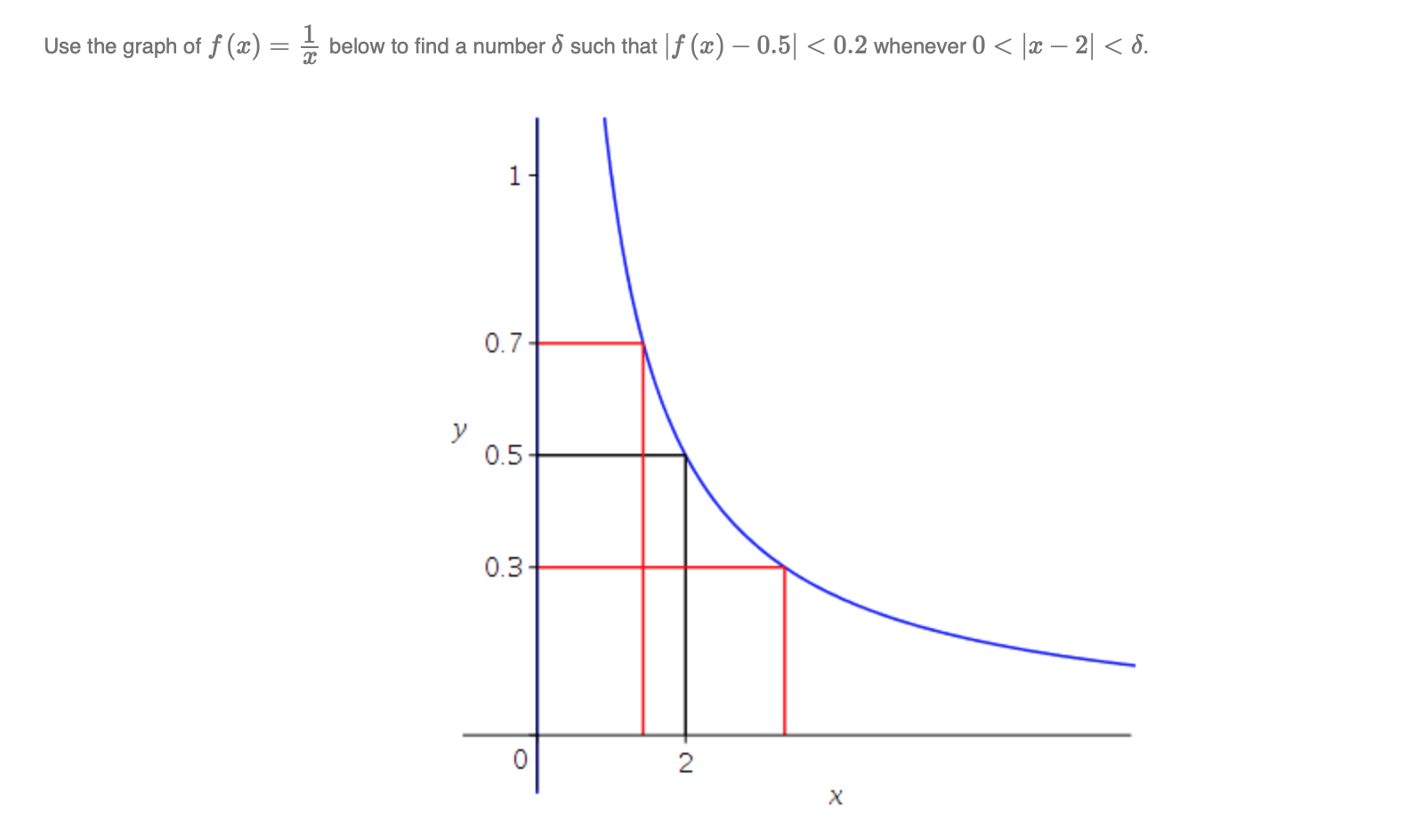 Solved Use the graph of f(x) = 1/1/0 below to find a number | Chegg.com